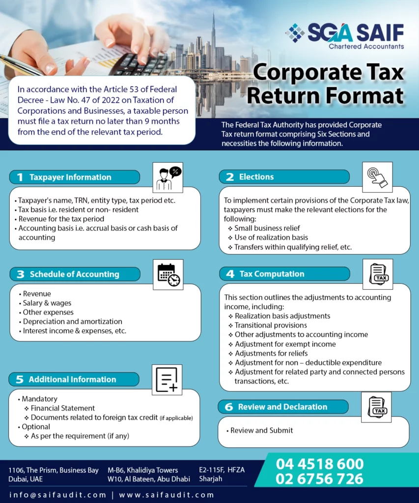 A Guide to Corporate Tax Returns in the UAE